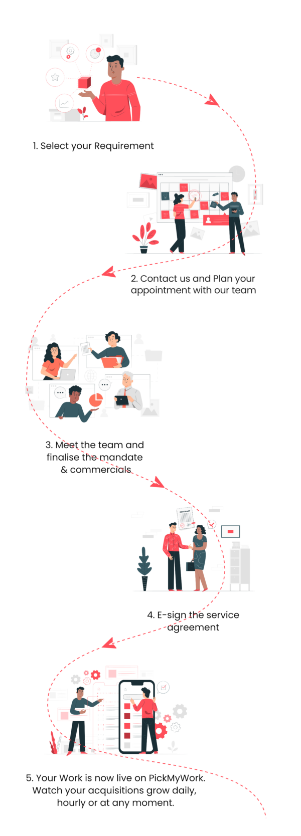 PickMyWork - Scale up your Sales