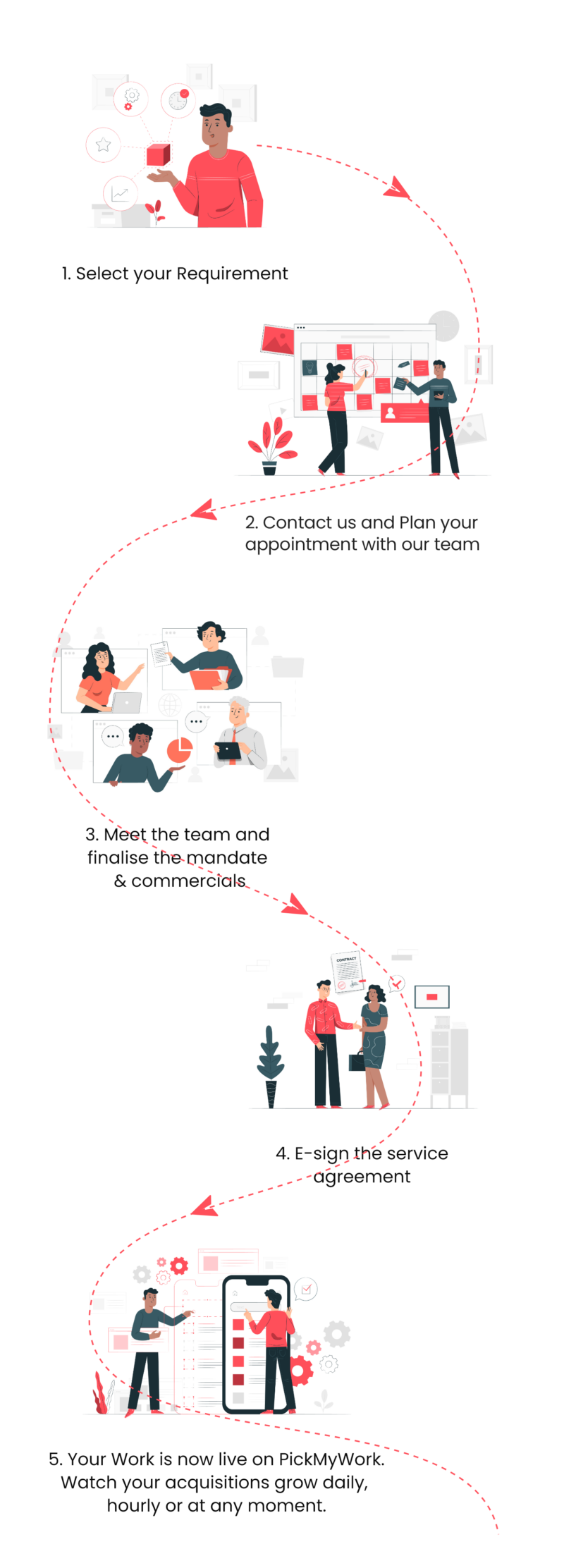PickMyWork - Scale up your Sales
